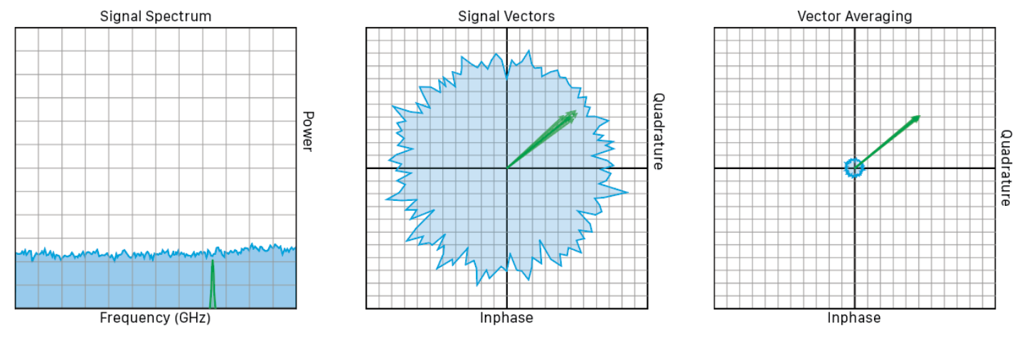 System RF Core | Roos Instruments